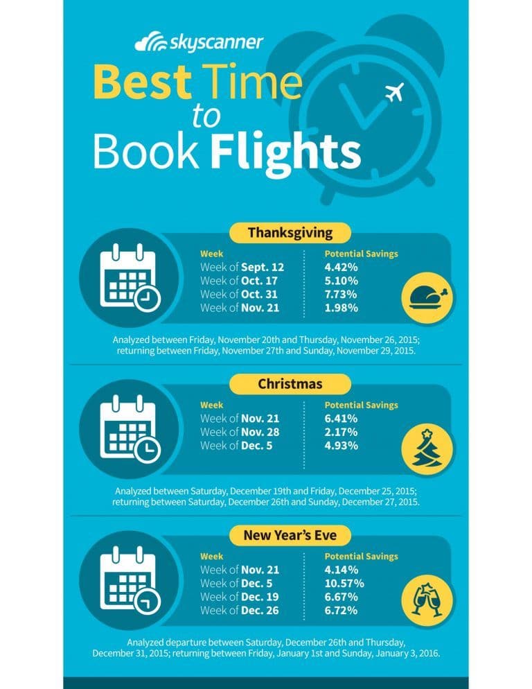 When is the Best Time to Buy Holiday Flights? It’s Not When You Might Think